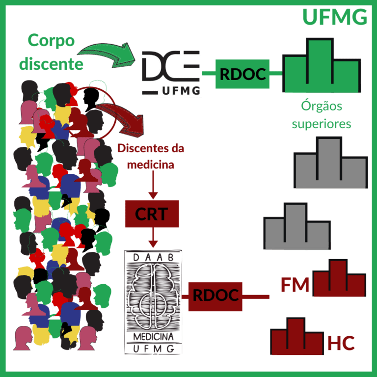 Representação Discente | DAAB